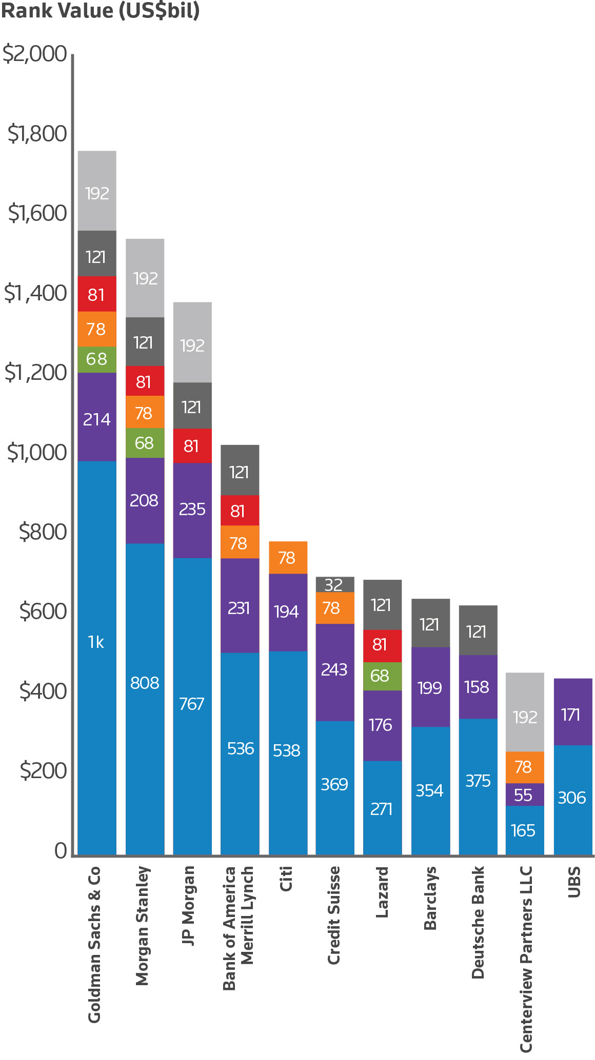 Why 2015 Was Year of Mega Deal | Thomson Reuters 2015 Annual Report